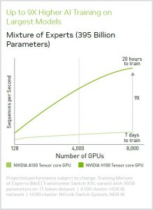 NVIDIA H100 NVL Tensor Core GPU 94GB HBM3 – EXALIT Pte Ltd