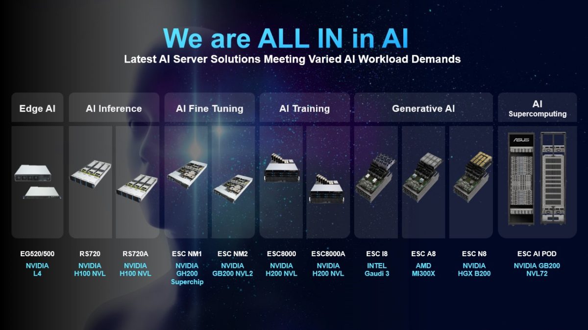 ASUS Unveils Cutting-Edge Servers and Data Storage for HPC – EXALIT Pte Ltd